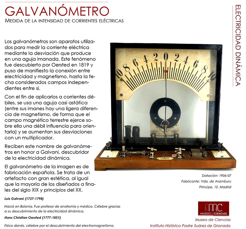 Elemento de la semana del Museo de Ciencias del IES Padre Suárez (70):Galvanómetro - En Clase