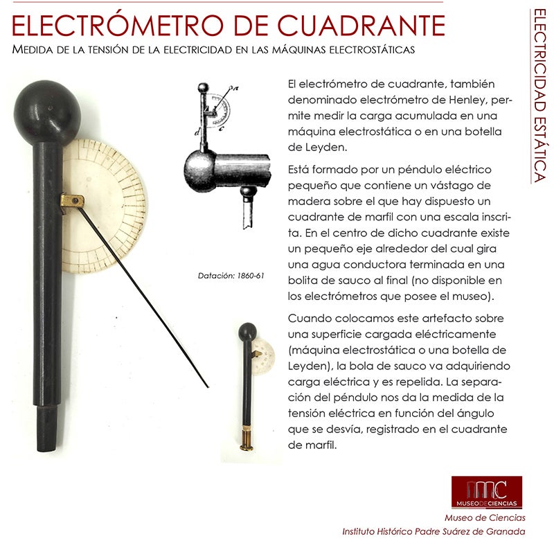 Elemento de la semana del Museo de Ciencias del IES Padre Suárez (122 ...