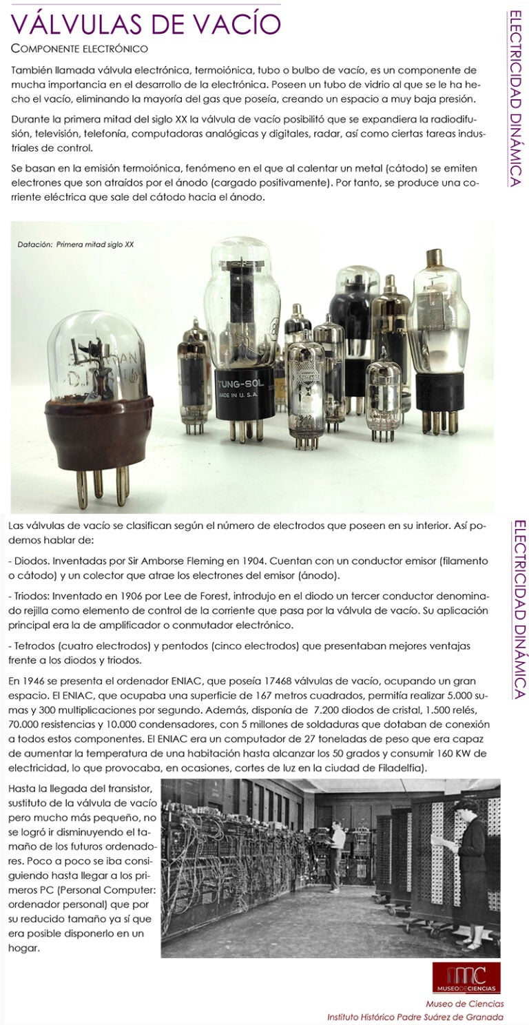 Elemento de la semana del Museo de Ciencias del IES Padre Suárez (163 ...