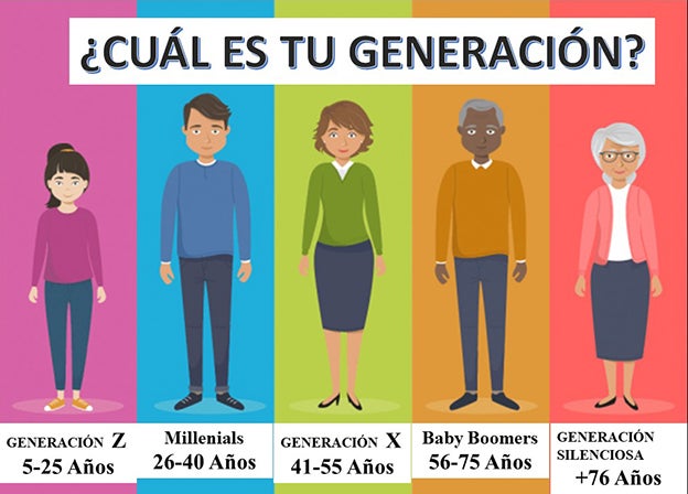 Rafael Reche: « ¿Cuál es tu generación? Soy de la baby boomer» - En Clase